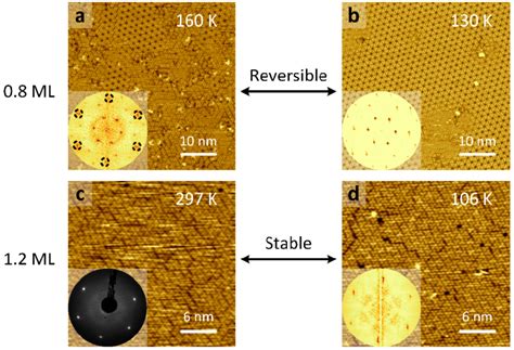 Fig Si 1 Temperature And Coverage Dependent Tpt Phases On Cu111