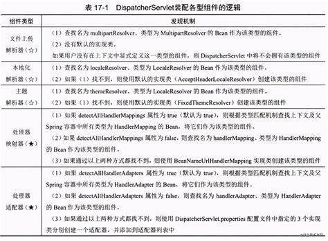 10个知识点让你读懂spring Mvc容器 Csdn博客