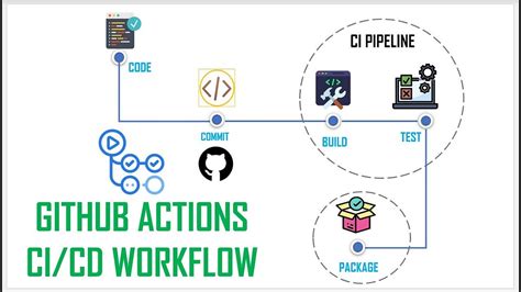 ci cd com github actions kubernets e new relic by felipe prata jul