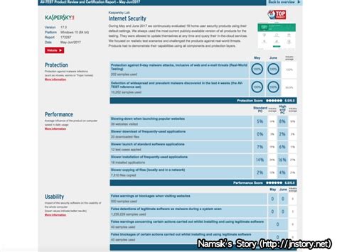 카스퍼스키 프리 무료 바이러스 백신 소프트웨어 Namsiks Story