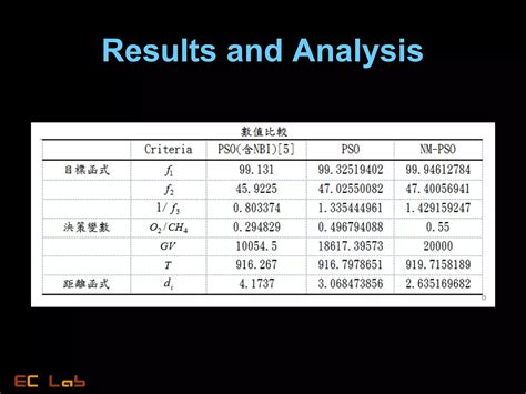 A Hybrid Evolutionary Algorithm For Multi Objective Optimization Of Synthesis Gas Production Ppt