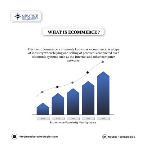 Nautics Technologies On Linkedin Ecommercedevelopment Onlineshopping Digitalpresence