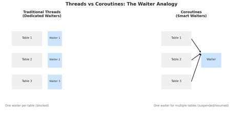 Understand Sorting In Kotlin From Simple Arrays To Complex Objects By Ajay Medium