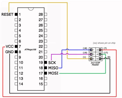 Pin En Arduino