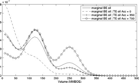 Figure 14 From Building Bayesian Networks From Basin Modeling 1 Scenarios For Improved