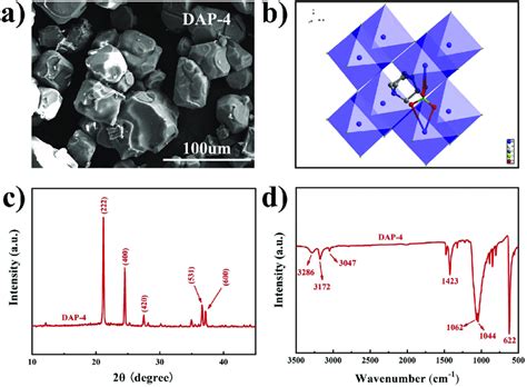SEM Image A Structural Schematic B XRD Pattern C And FTIR Download Scientific Diagram