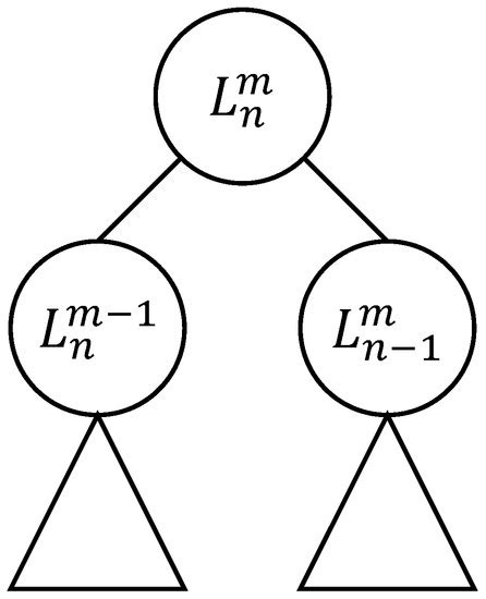 Combinatorial Generation Algorithms For Some Lattice Paths Using The Method Based On Andor Trees