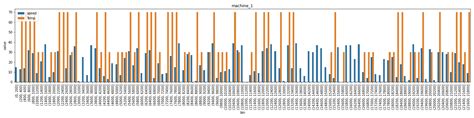 Python Iterate Through Columns To Generate Barplots While Using