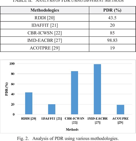Figure 2 From A Research Survey On Security Enhancement In Wsn Based Iot Applications Semantic