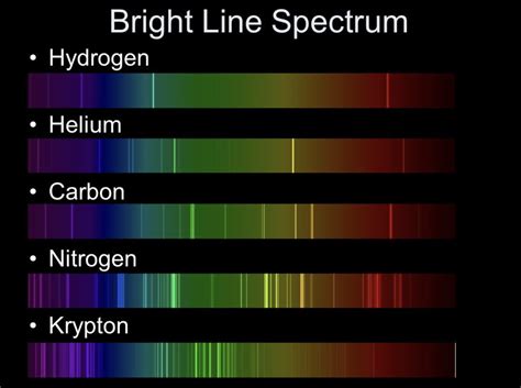 Sympathetic Vibratory Physics Spectra