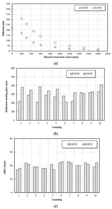 Buildings Free Full Text Laboratory And Field Testbed Evaluation Of The Performance Of