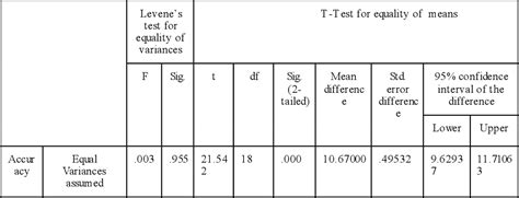 Table 7 From Linear Regression And Artificial Neural Networks Based