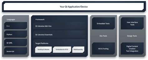 Qt Development Framework For Cross Platform Applications