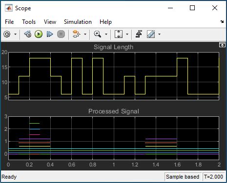 Inspect Variable Size Signals On Simulink Models Matlab Simulink