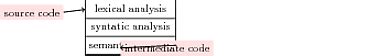 Tikz Connecting To A Rectangle Split Shape TeX LaTeX Stack Exchange