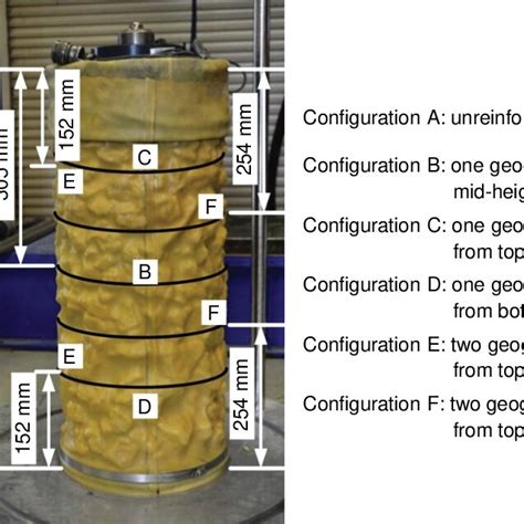 Reinforcement Configuration In Large Scale Triaxial Tests 54