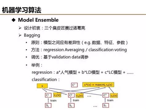 【32页ppt】读懂基础机器学习算法csdn 机器学习ppt 零基础 了解 Csdn博客 【32页ppt】读懂基础机器学习算法csdn 机器学习ppt 零基础 了解 Csdn博客
