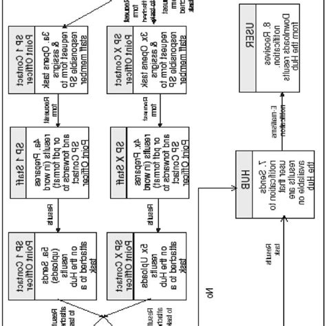 A Block Version Of The Basic Transactional Service Workflow Download
