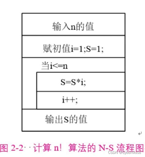 传统流程图和n S流程图的区别 技术栈