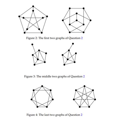 Solved Are The Two Graphs In Figure 2 Isomorphic How About