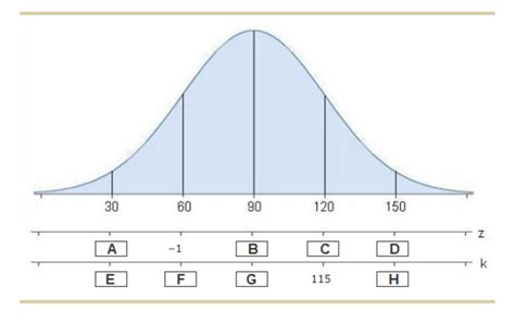 Solved 7 Z Scores And Standardized Scores Is A Standardized Chegg Com
