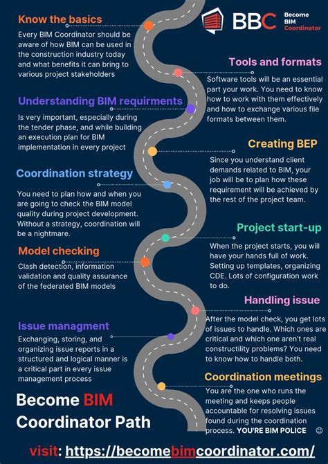 Aravinth A On Linkedin Bim Bimmodeling Bimcoordinator Bimcoordination