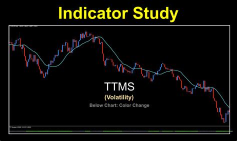 Ttms As A Volatility Indicator Stonehill Forex