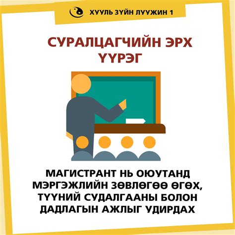 Legalinfo СУРАЛЦАГЧИЙН ЭРХ ҮҮРЭГ Суралцагч боловсролын Facebook