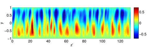 Colour Levels Of The Streamwise Velocity V The Laminar Flow Is Download Scientific Diagram