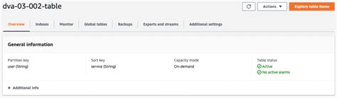 Introduction To Dynamodb Building Table For Review Data Awstut
