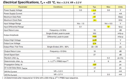 Lmx2582 Output Buffer For Lmx2582 Clock And Timing Forum Clock