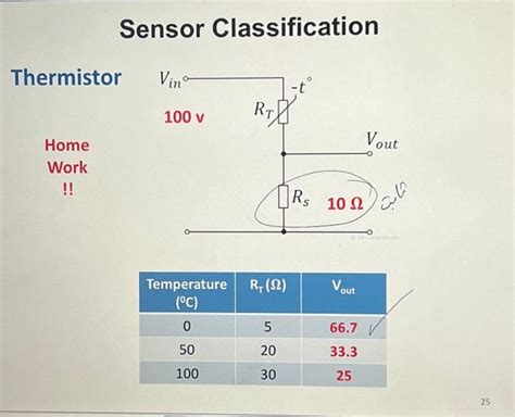 Solved Sensor Classification Thermistor