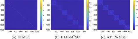 Figure 1 From Adaptively Topological Tensor Network For Multi View Subspace Clustering