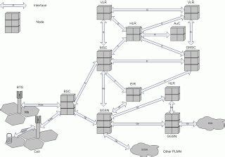 Wireless Network Architecture Explained