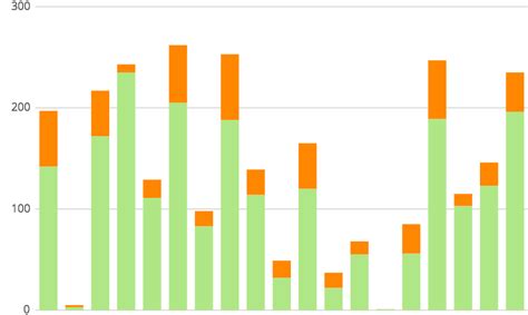 Is There Any Way In Domo To Add The Different Field Values As Data