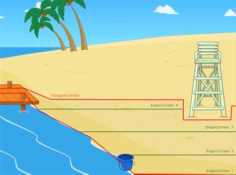 C Unity3d On Click Ignore All Colliders Accept The One On Specific