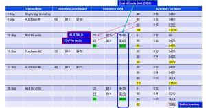 6 2 Calculate The Cost Of Goods Sold Using The Perpetual And Periodic