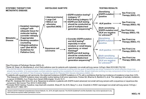 Nccn Templates
