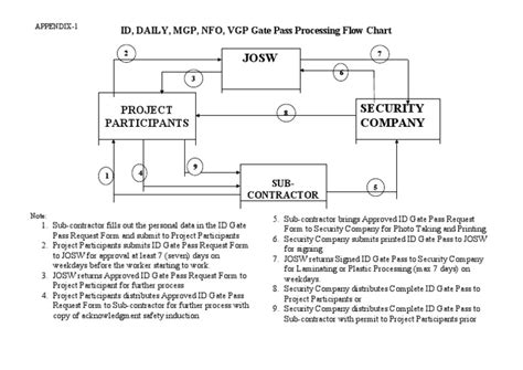 Appendix 1 Flow Chart Pdf