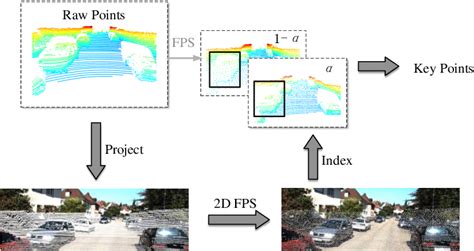 Figure 1 From Anti Noise 3d Object Detection Of Multimodal Feature