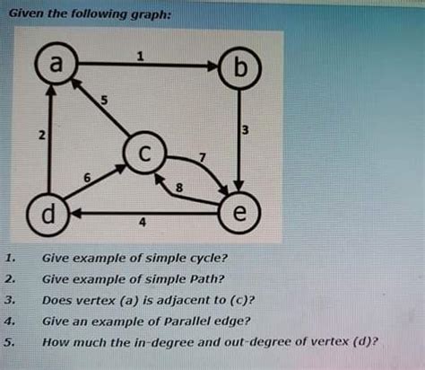 Solved Given The Following Graph 1 2 3 4 5 2 A Solutioninn