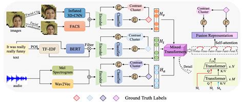 Contrastive Learning이란