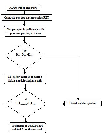 Path Tracing Approach Download Scientific Diagram