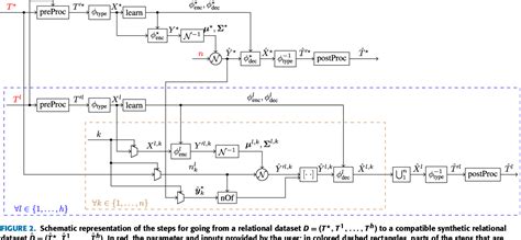 Figure 2 From A Deep Learning Based Pipeline For The Generation Of Synthetic Tabular Data