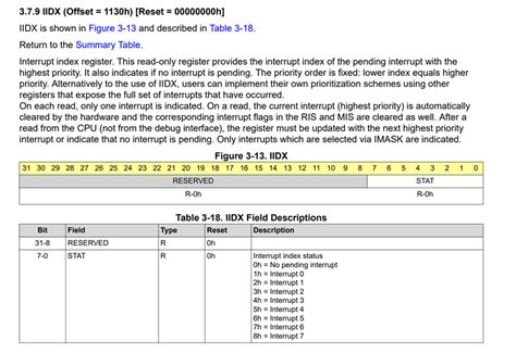 Mspm0l1306 Iidx In Group1 Does Not Seem To Match Arm Based