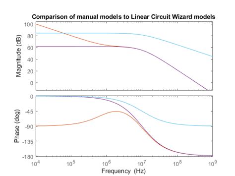 Model Plls In The Phase Domain Matlab And Simulink