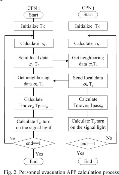 Figure 2 From A Programming Language For Developing Apps Of Insect Intelligent Building
