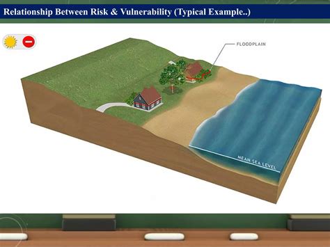 Disaster Vulnerability Risk And Capacity Pptx