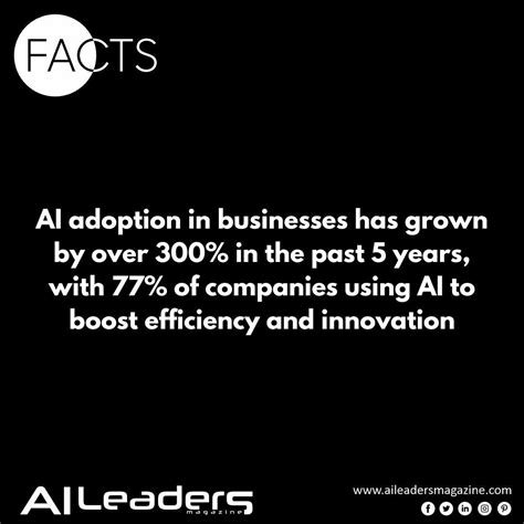 Ai Leaders Magazine On Linkedin Aiadoption Businessinnovation Efficiency Futureofwork…
