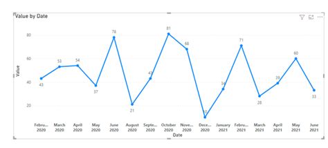 Solved Is There A Way To Display X Axis Dates In Vertica Microsoft Fabric Community